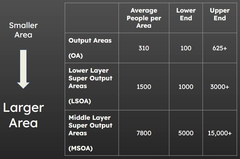 4 Projections and Coordinate Reference Systems – HSMA - Geographic ...